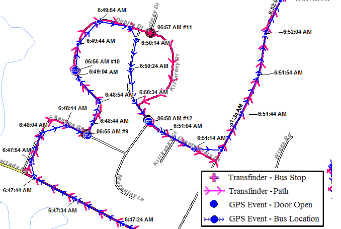 Solutions from Transfinder